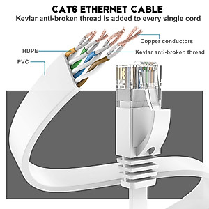 Siricook Cat 6 Ethernet Cable High Speed 125 ft, Flat Internet Network Patch Cord Support 1Gbps 250 Mhz, Rj45 Connectors for Router, Modem, Faster Than Cat5e Cat5 White 125FT