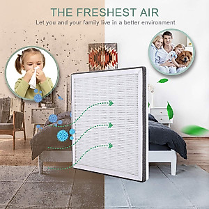 NOBLEFU Air-Purifier-Replacement-Filters, Compatible with Pure Enrichment PureZone 3-in-1 Air Purifier (AFR00101X01)
