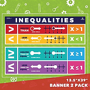 Sproutbrite Educational Math Posters for Middle School Inequailities Shapes Triangles Angles Mathematics Themes Classroom Banner Decorations for Teachers (Non Laminated)