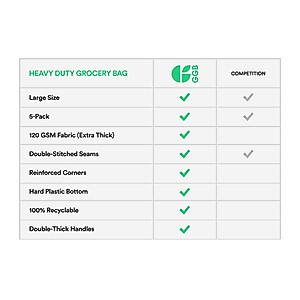 Reusable Grocery Bags (5 Pack, Black) - Hold 40+ lbs - Extra Large & Super Strong, Heavy Duty Shopping Bags – Grocery Tote Bag with Reinforced Handles & Thick Plastic Bottom for Strength