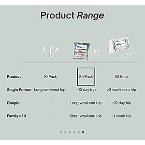 Creative Smile Pre-Pasted Mini Disposable Toothbrush (25)