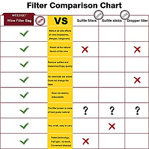 Wine Purifier To Reduce Sulfite And Histamine: Alleviates headaches, Prevent Wine Sensitivities (12 Packs)