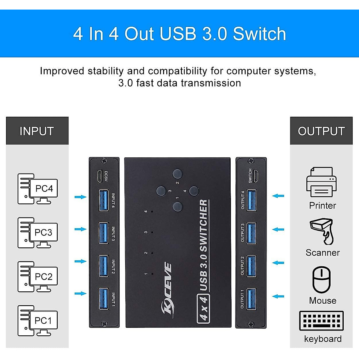 KCEVE USB 3.0 Switch, USB Switcher Selector 4 Computer Sharing 4 USB Devices Printer, Scanner, Mouse, Keyboard, Compatible with Mac/Windows/Linux, with 4 Pack USB 3.0 Cables