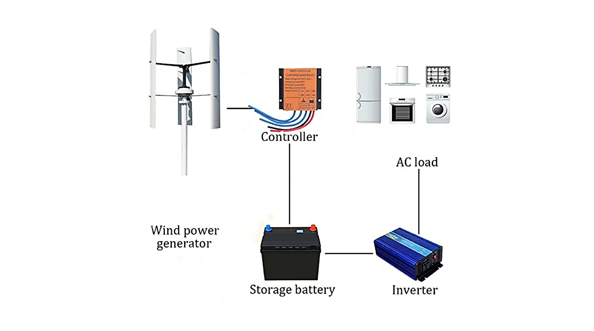 800W Wind Turbine Generator - Efficient VAWT for Off-Grid