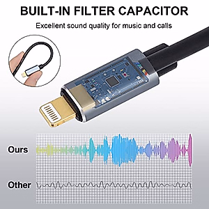 Lightning to 1/4 TRS Female Adapter, Lightning to 6.35mm Jack Converter Compatible for iPhone 13/13 Pro/12/12 Pro/X/XS/XR/8/7/iPad/iPod 30cm/12 inches