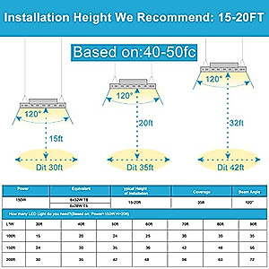 Lightdot 2 Pack LED High Bay Shop Light, 2FT (Large Area Illumination) 150W [Eqv.600W MH/HPS] 5000K Commercial Warehouse Linear Hanging Light for Workshop Energy Saving Upto 5600KW*2/5Yrs(5Hrs/Day)
