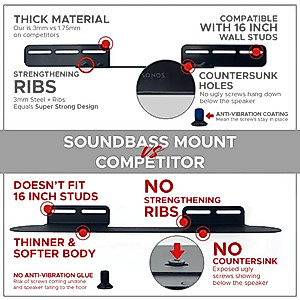 Soundbar Mount for Sonos Beam Compatible with Generation 1 & 2 Sonos Beam Sound Bar Includes All Necessary Mounting Hardware, Mounts Bracket, Black