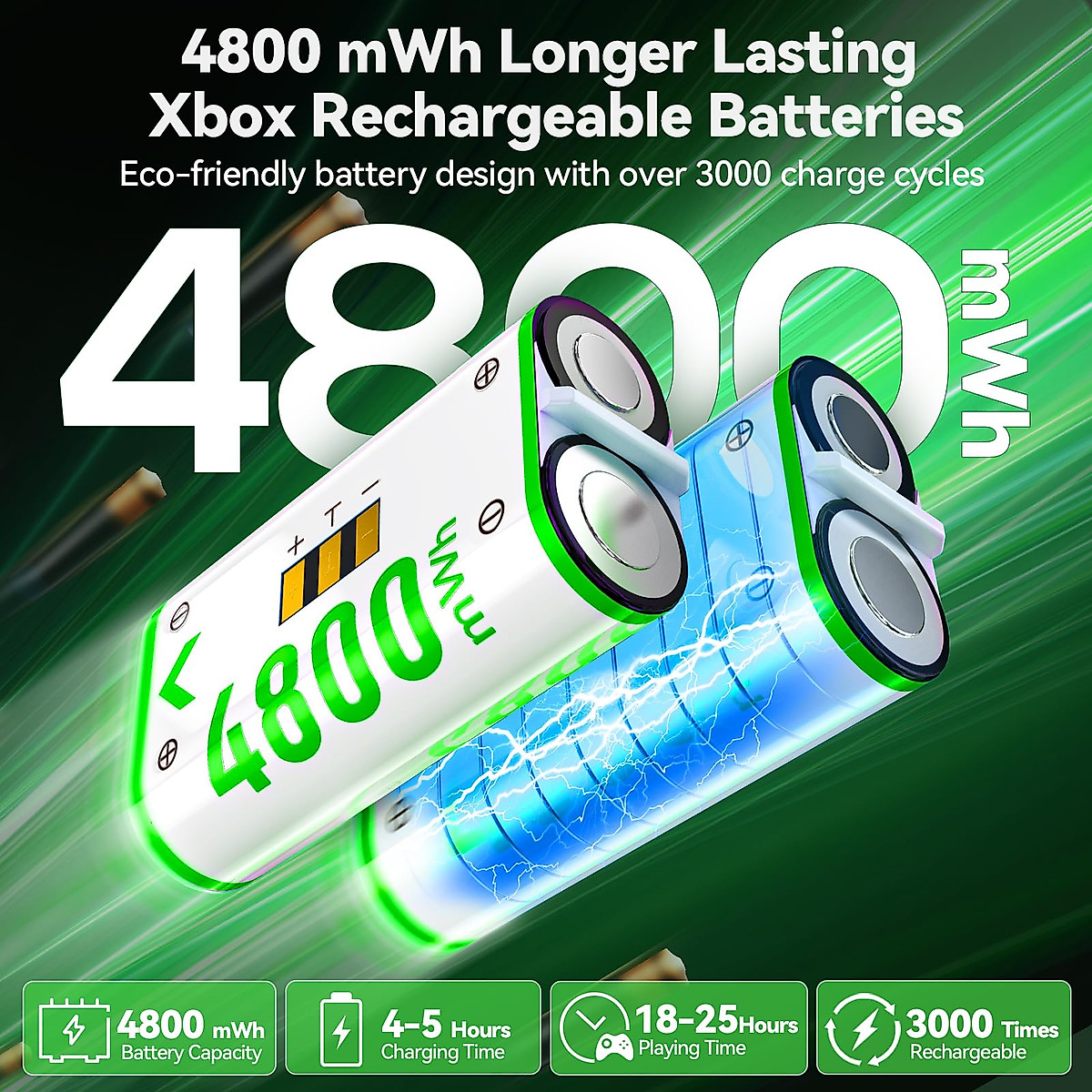 Controller Charger Station for Xbox One/Xbox Series X|S/Elite, 2 x 4800 mWh Rechargeable Battery Packs, Charging Dock for Xbox Controller Battery with 2 Packs Rechargable Batteries & 4 Packs Covers