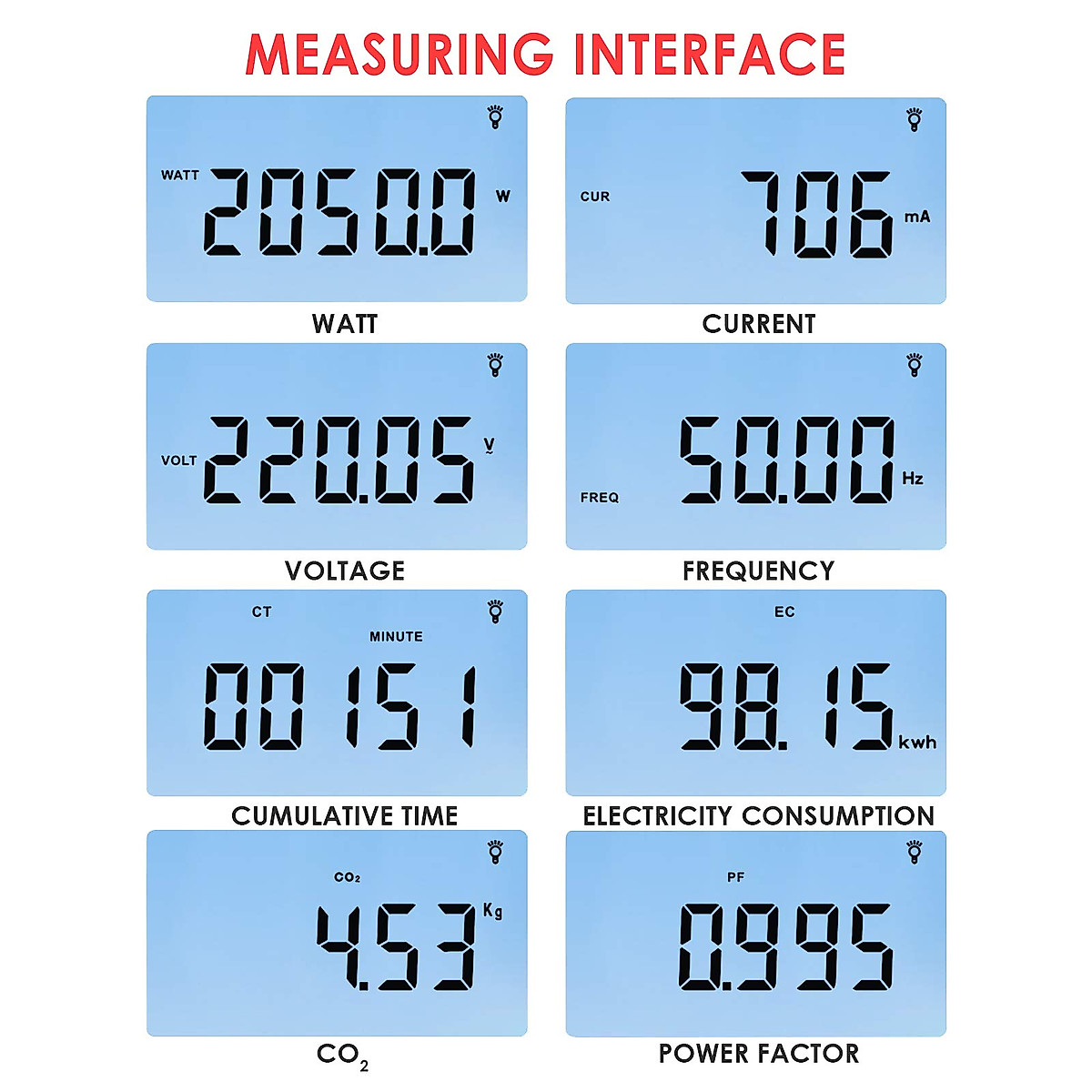 Watt Power Meter Plug-in Socket Power Meter, Home Electrical Usage Monitor Consumption, Kilowatt Wattage Voltage AMP Tester with Backlight Overload Protection