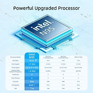 MeLE Mini PC Windows 11 Pro 16GB Ram 512GB N5095 Micro PC Overclock3C 2X HDMI 4K USB-C Triple Display 2.4G/5G WiFi6 BT5.2 GbE Support Linux Small Desktop Computer on IoT MES WMS NAS Astrophotography