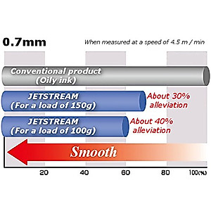 Jetstream 4&1 4 Color Extra Fine Point 0.38mm Ballpoint Multi Pen, Gold Barrel, 4 color Ink Refills, Sticky Notes Value Set
