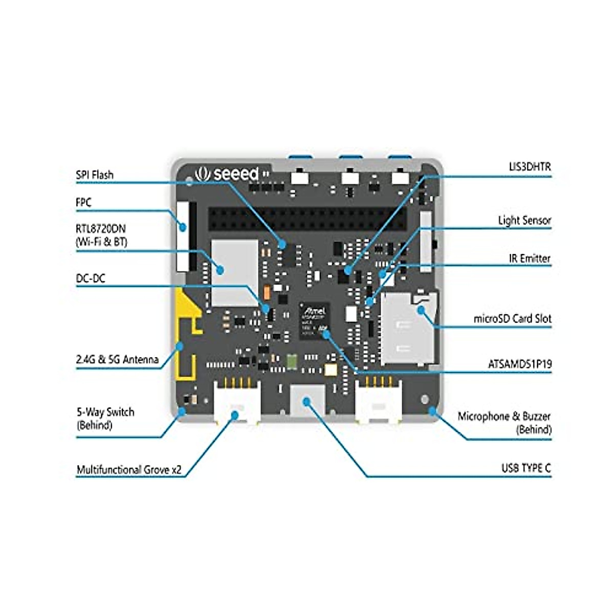 Seeed Studio Wio Terminal ATSAMD51 Core with Realtek RTL8720DN BLE5.0 Dev Board, Wireless Microcontroller Python Terminal Device Compatible with Raspberry Pi for Arduino, Micropython, and TinyML.