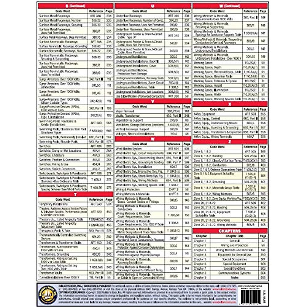 Significant Code Word Finder Quick-Card Based on the 2020 National Electrical Code