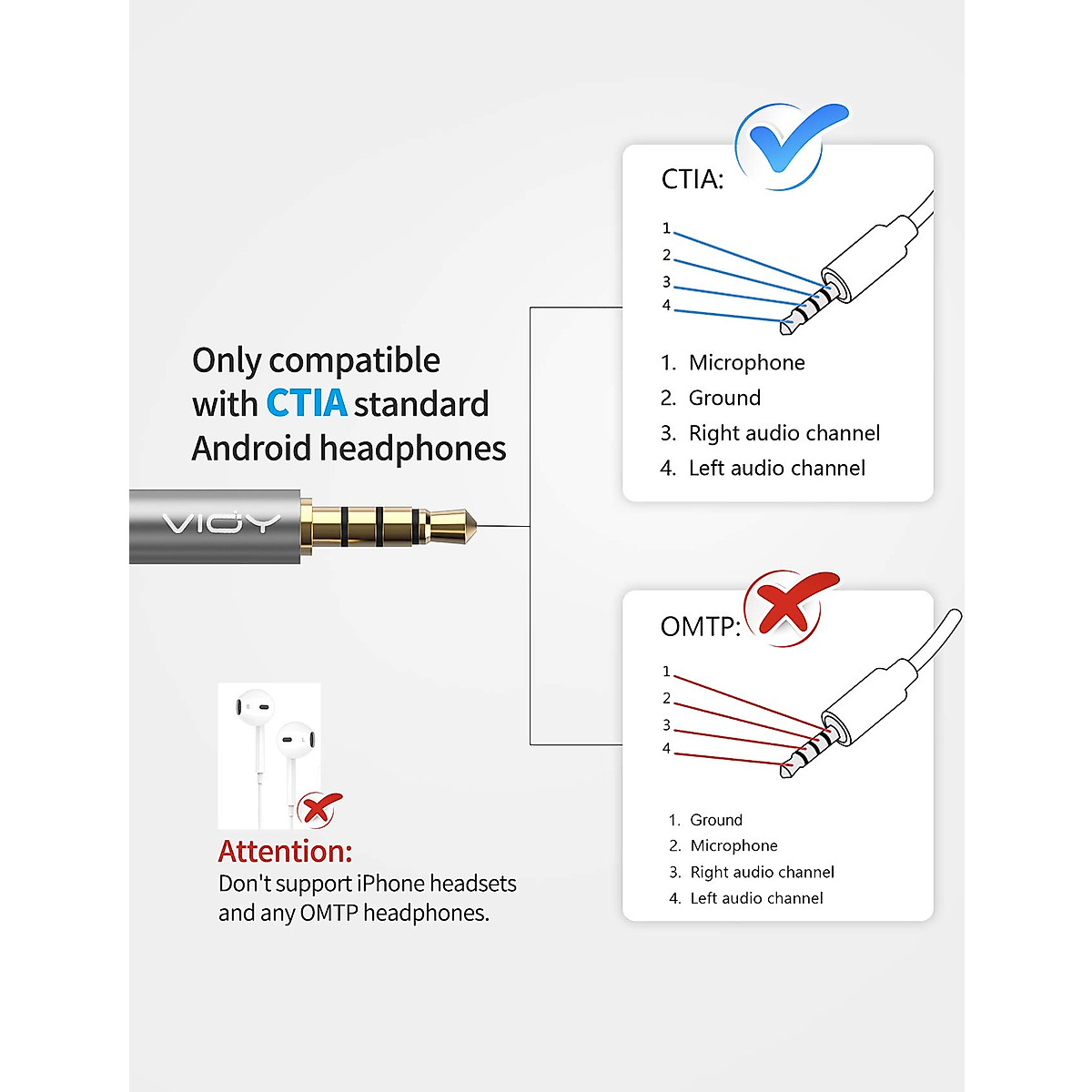 VIOY Mic Headphone Splitter, 3.5 mm Audio Headset Y Splitter Cable TRRS Male to 2 Female Separate Jack for PC Gaming Headset, PS4, Xbox One, Laptops, Tablet, Smartphone…