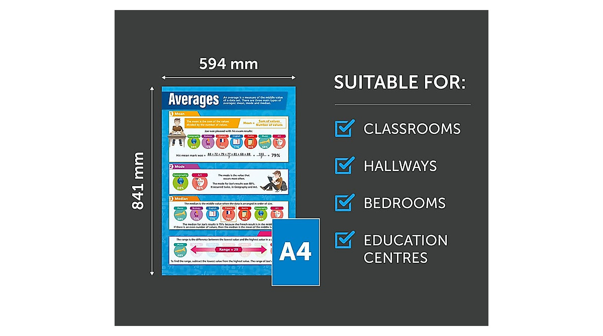 Averages Math Poster for Classroom | Durable & Engaging