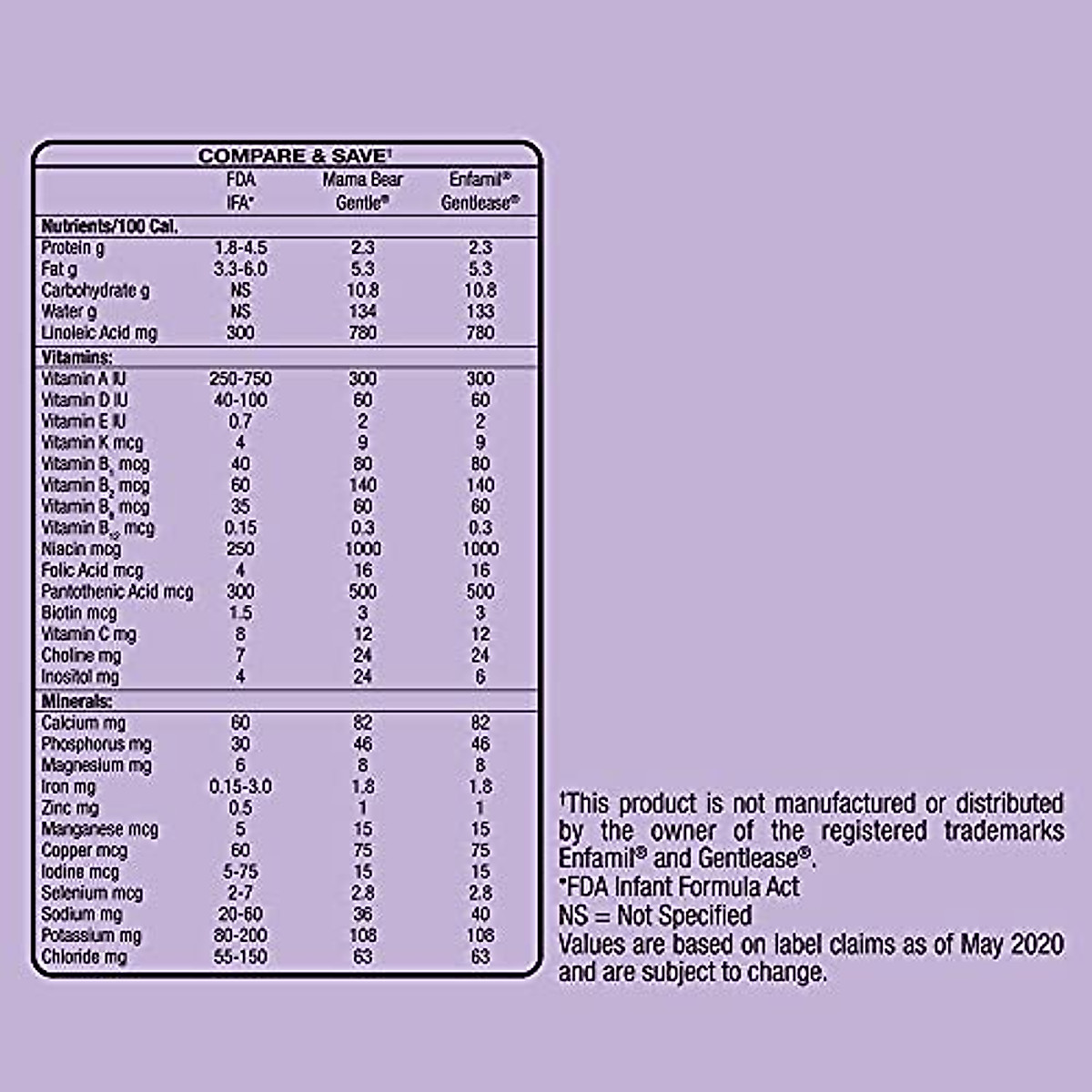 Amazon Brand - Mama Bear Gentle Baby Formula Milk-Based Powder with Iron, Complete Nutrition, Easy to Digest, 21.5 Ounce