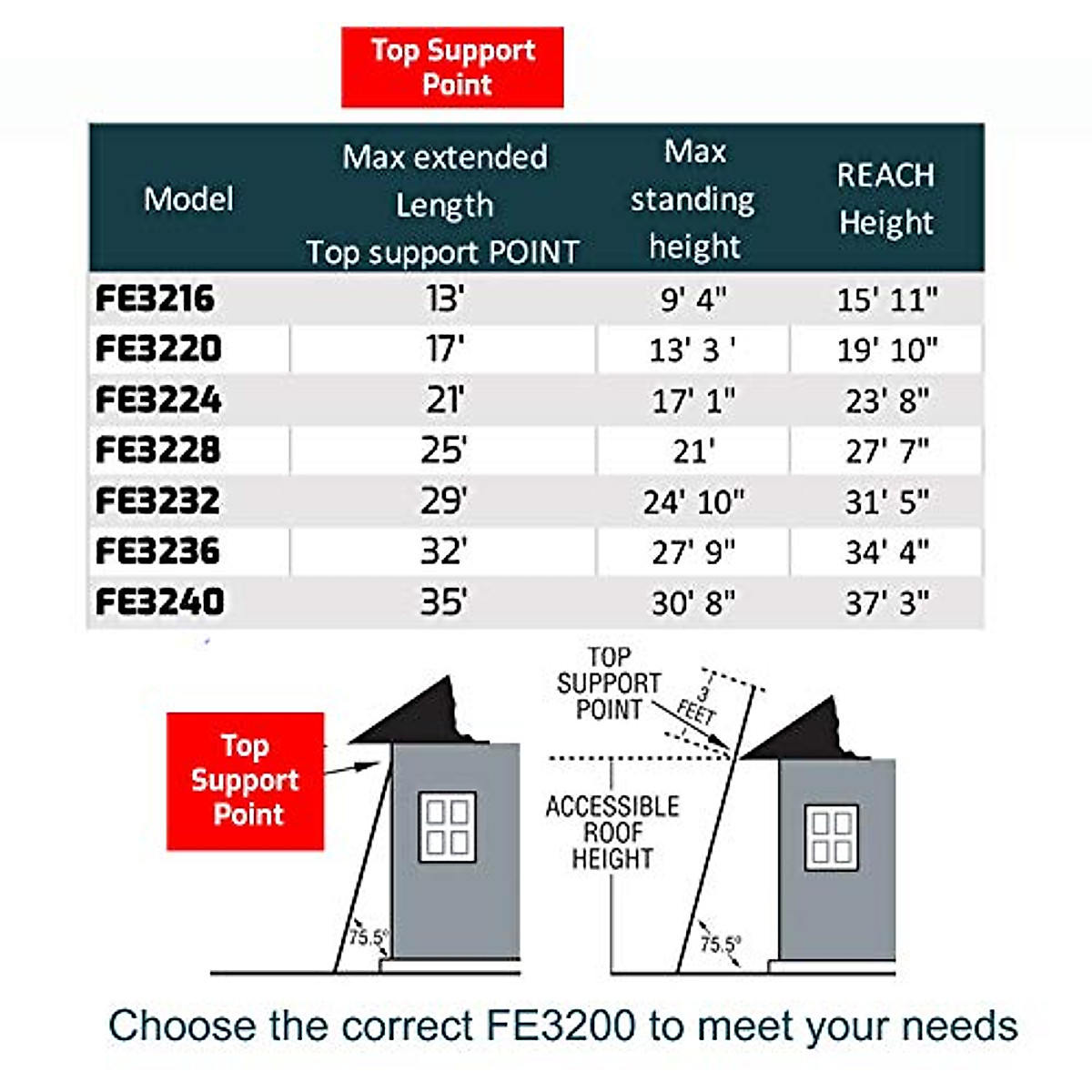 Louisville Ladder FE3232 Fiberlass Step Ladder 300-Pound Duty Rating, 32 Feet, Orange