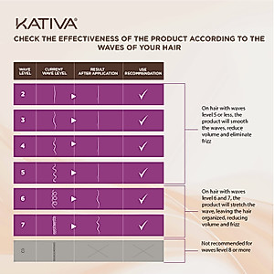 Kativa Brazilian Straightening Blonde Kit, 12 Weeks of Home Use Professional Straightening, with Olive Oil, Citrus Fruits and Keratin, for Straighter, Softer and Shinier Light-Coloured Hair