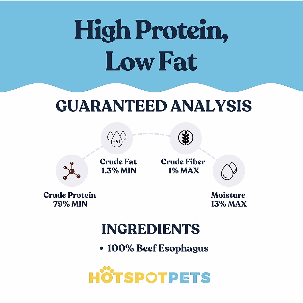 Beef Esophagus Dog Treats (6 INCHES - 25 Count) Grass Fed with No Added Hormone, All Natural Jerky Dog Treats - Dog Chews Rich in Glucosamine & Chondroitin for Joint Health