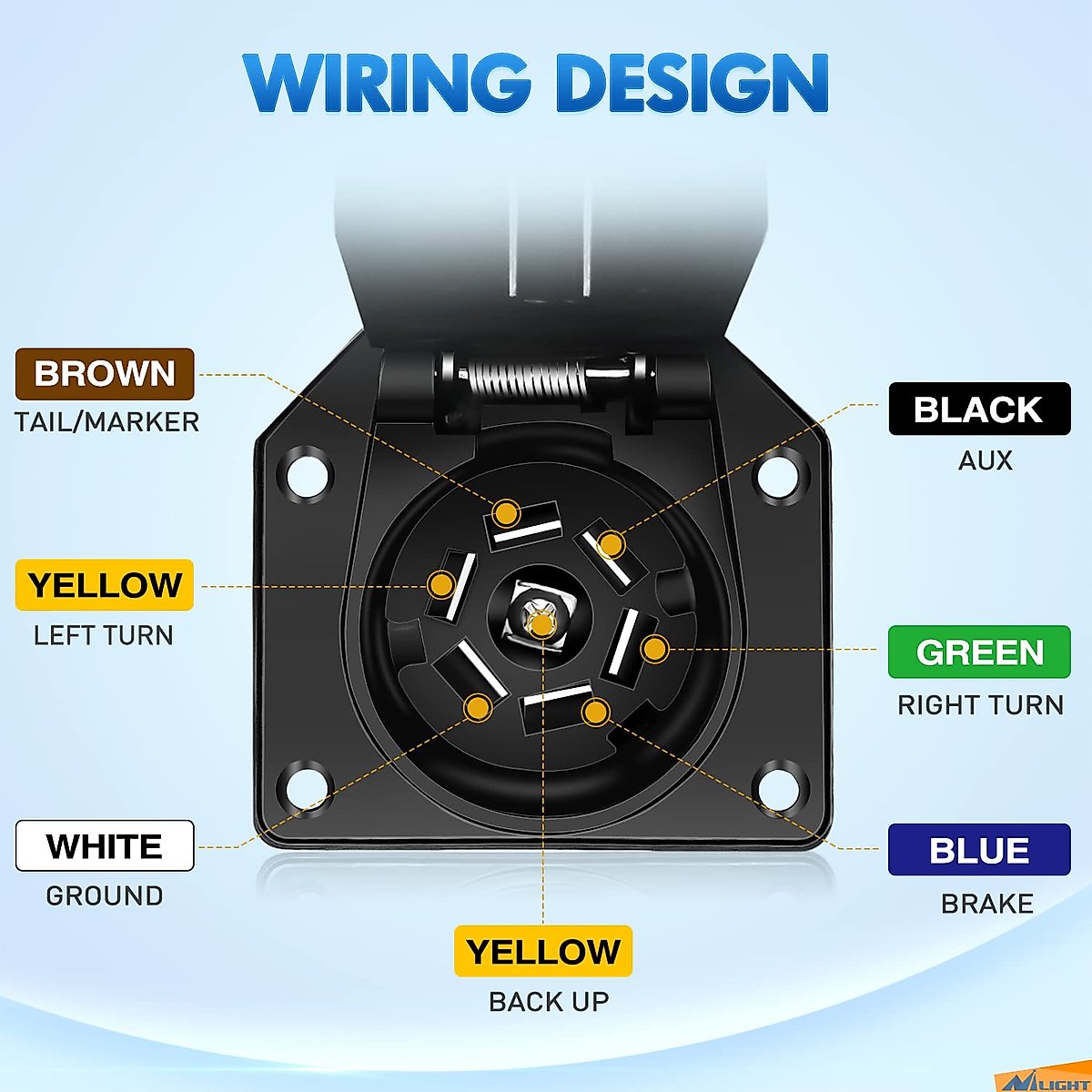 Nilight Dual Output Vehicle Side 7 Way RV Blade and 4Way Flat Wiring Harness Multi Tow 4Pin to 7Pin Electric Adapter for RVs Trucks Factory Tows Package USCAR 7Way Sockets Required