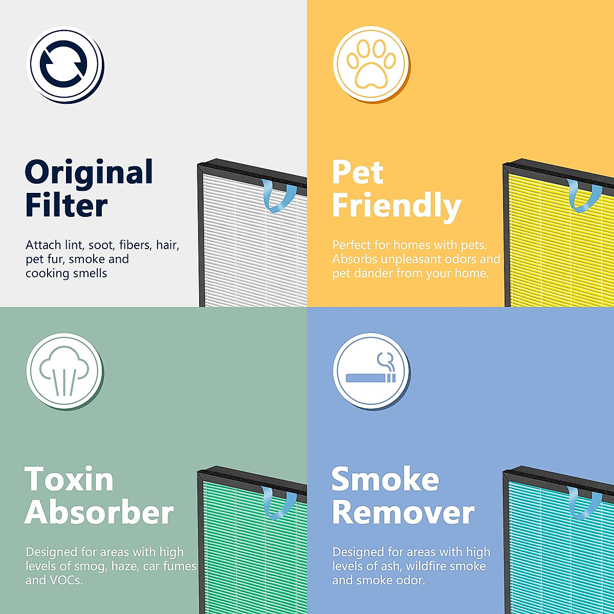 ROMON Vital 100S Replacement Filter for LEVOIT Vital 100S Air Purifier, 3-in-1 H13 True HEPA Activated Carbon Filter, Compared to Part # Vital 100S-RF, 2 Pack, White