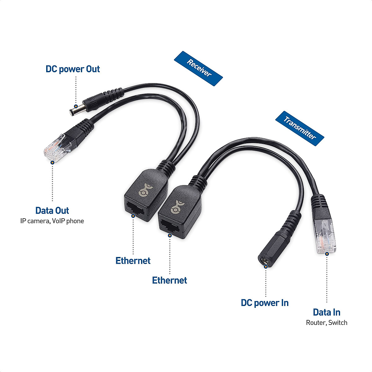 Cable Matters Inline Passive Power Injector Over Ethernet (PoE Injector and PoE Splitter Kit) in Black