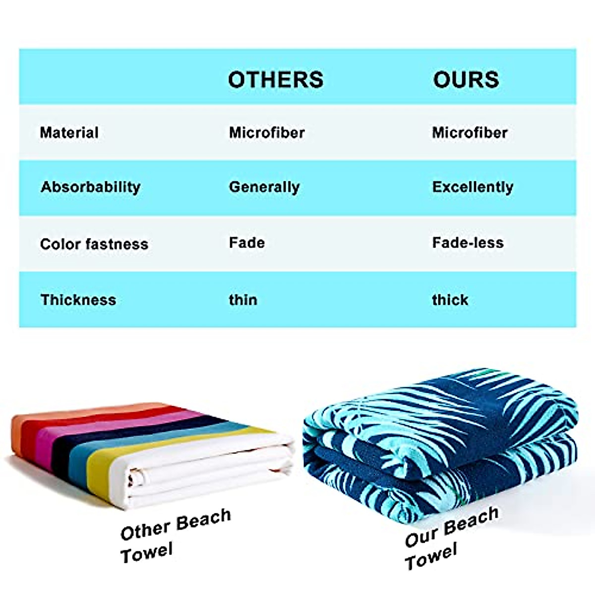 Touchat Beach Towel Oversized,Super Absorbent Sand Free Thick Microfiber Beach Towel,Cute Tropical Palm Leaf Beach Towels 30”x60” for Kids,Men,Women,Girls,Boys