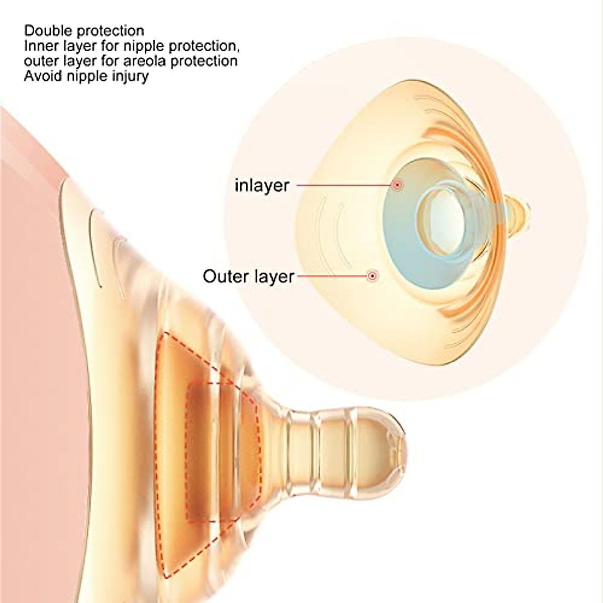 Silicone Nipple Shields for Nursing Newborn, Nipple Shield Protector Soft Nursing Breastfeeding Nipple Shield for Flat Inverted Nipples for Protecting Inverted Sore Nipples