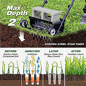 Suchtale 18-Inch Push Spike Aerator, Heavy Duty Rolling Lawn Aerator, Rotary Spike Lawn Aerator, Manual Lawn Aeration Equipment with Steel Handle, Suitable for Lawn, Garden, and Yard Grass Aeration