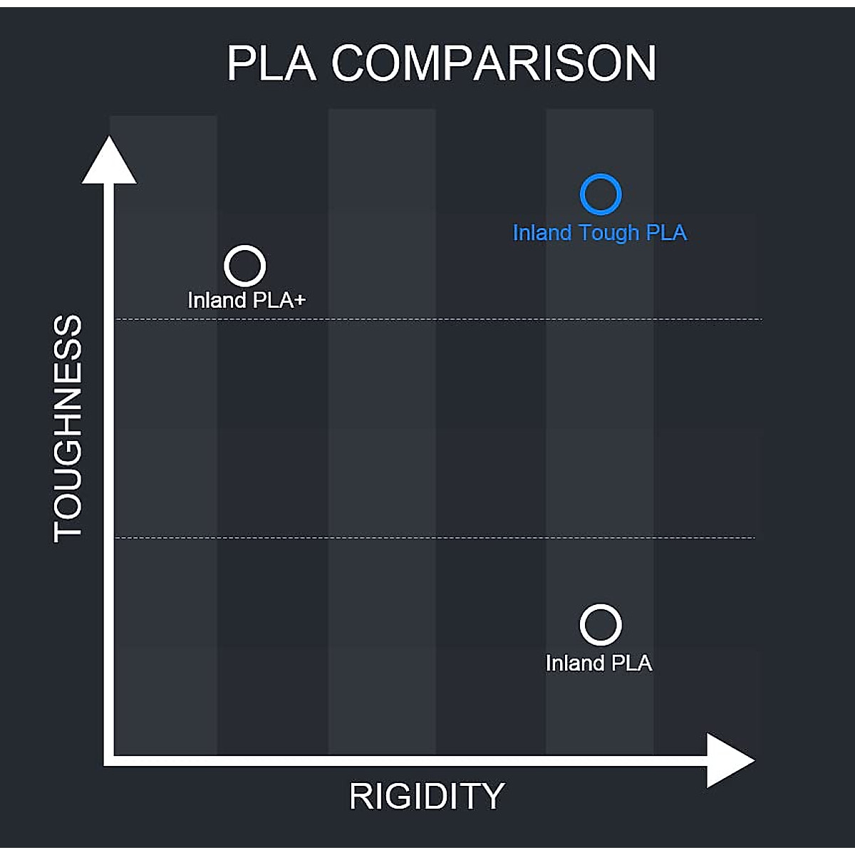 INLAND Micro Center Tough PLA 3D Printer Filament 1.75mm - Professional Toughness Enhanced PLA - Dimensional Accuracy +/- 0.03 mm - 1kg Spool (2.2 lbs) - High Impact Strength - Black