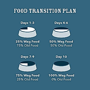 Amazon Brand - Wag Wet Dog Food Topper, Chicken & Lamb Brown Rice Stew in Gravy Variety Pack, 5.3 Oz Pouches (Pack of 24)