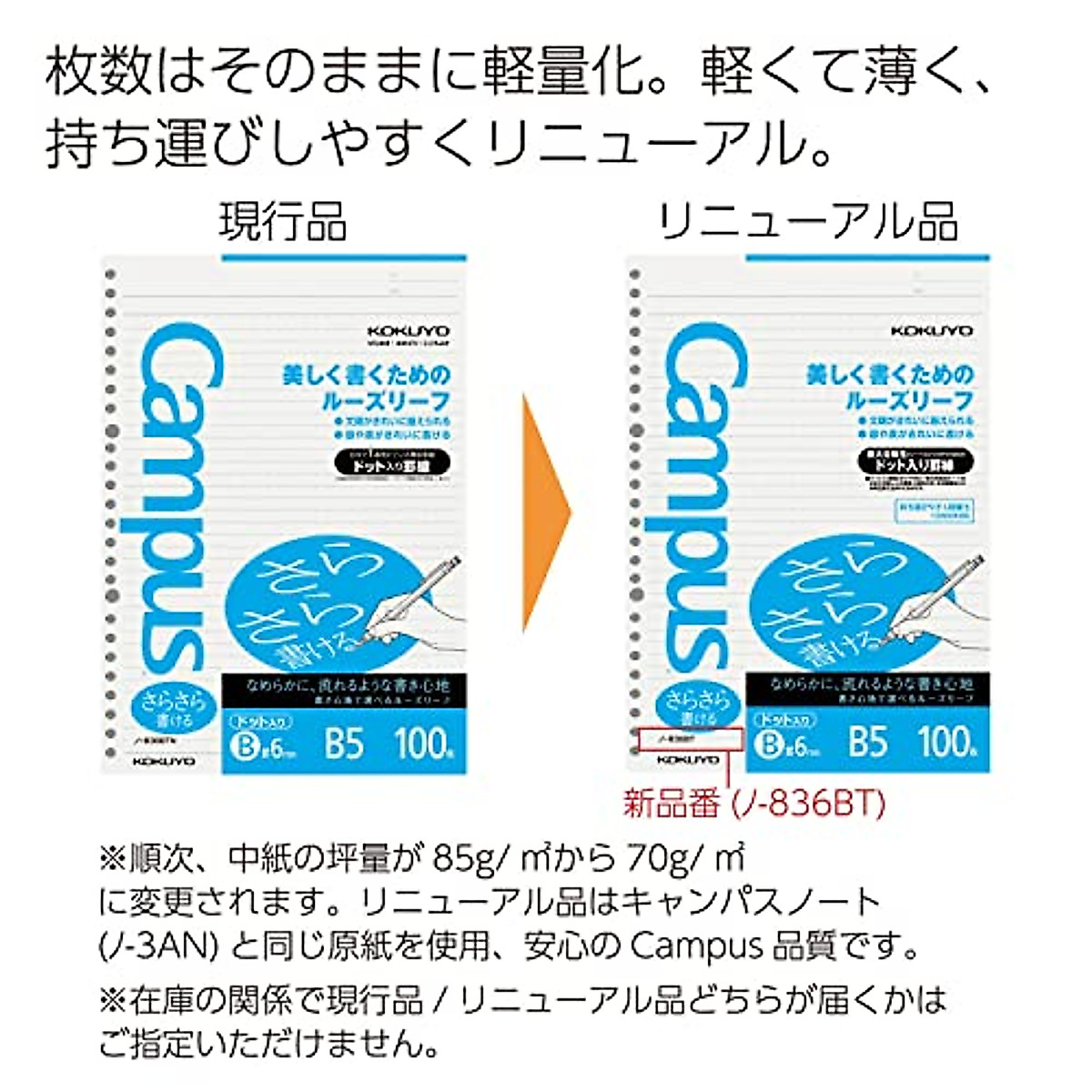 Kokuyo Campus Todai Series Pre-Dotted Loose Leaf Paper for Binders - B5 (6.9" X 9.8") - 6 mm Rule - 36 Lines X 100 Sheets - 26 Holes (Japan Import)