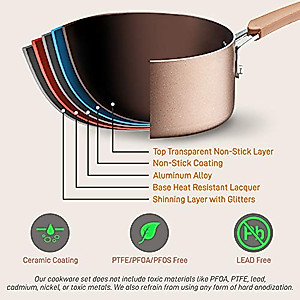 NutriChef 20-Piece Nonstick Kitchen Cookware Set - PTFE/PFOA/PFOS-Free Heat Resistant Kitchen Ware Pots Baking Pan Set w/Saucepan, Frying Pans, Cooking Pots, Oven Pot, Lids, Matt Gold NutriChef