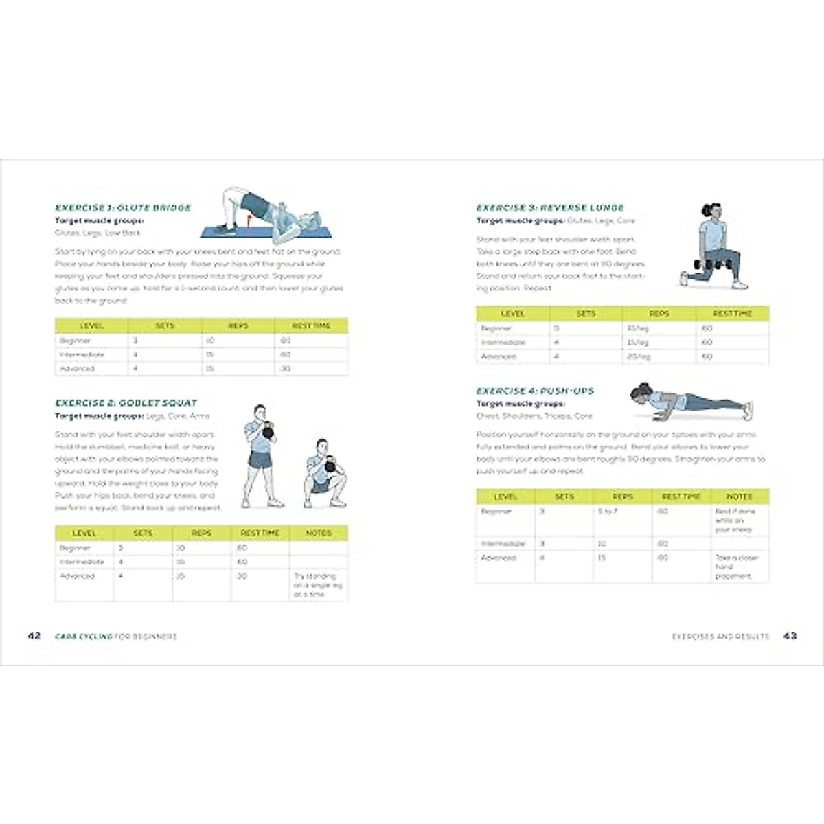 Carb Cycling for Beginners: Recipes and Exercises to Lose Weight and Build Muscle