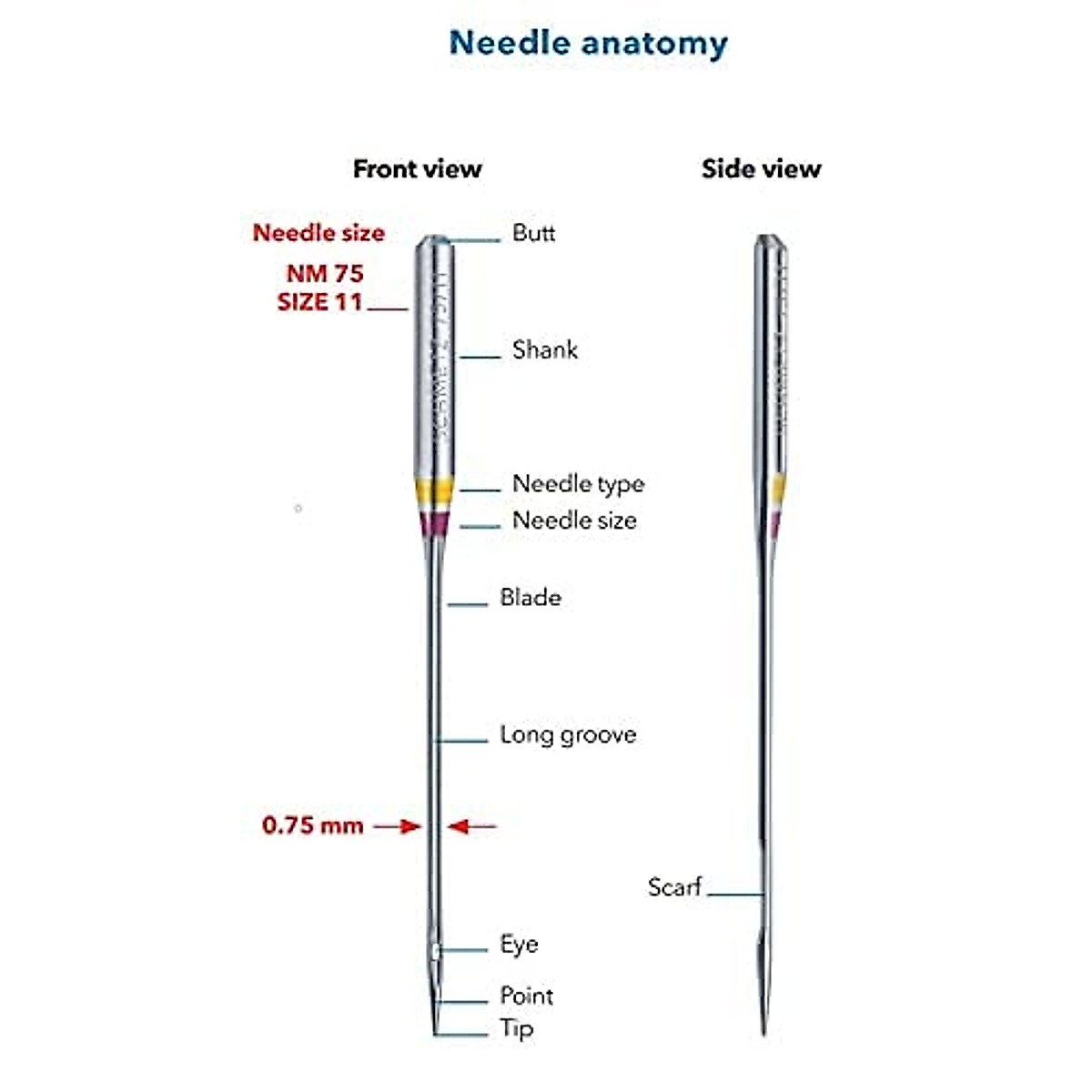 Denim and Universal Sewing Machine Needles Combo Pack, (Size: Assorted) Fits Brother, Baby Lock, Bernette, Bernina, Elna, Necchi, Juki, Janome, Kenmore, Singer Sewing Machines by Apartment ABC