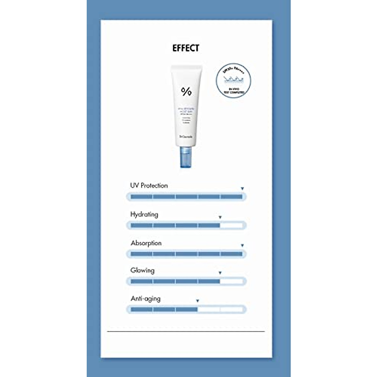 Dr.Ceuracle Hyal Reyouth Moist Sun SPF 50+ PA++++ㅣMoisturizing, UV Protection, Face & Body ㅣEssence-like Sunscreen without stickiness ㅣThe dual formula for hydration and UV protection