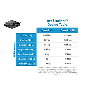 Reef Builder, 1.2 kg / 2.6 lbs
