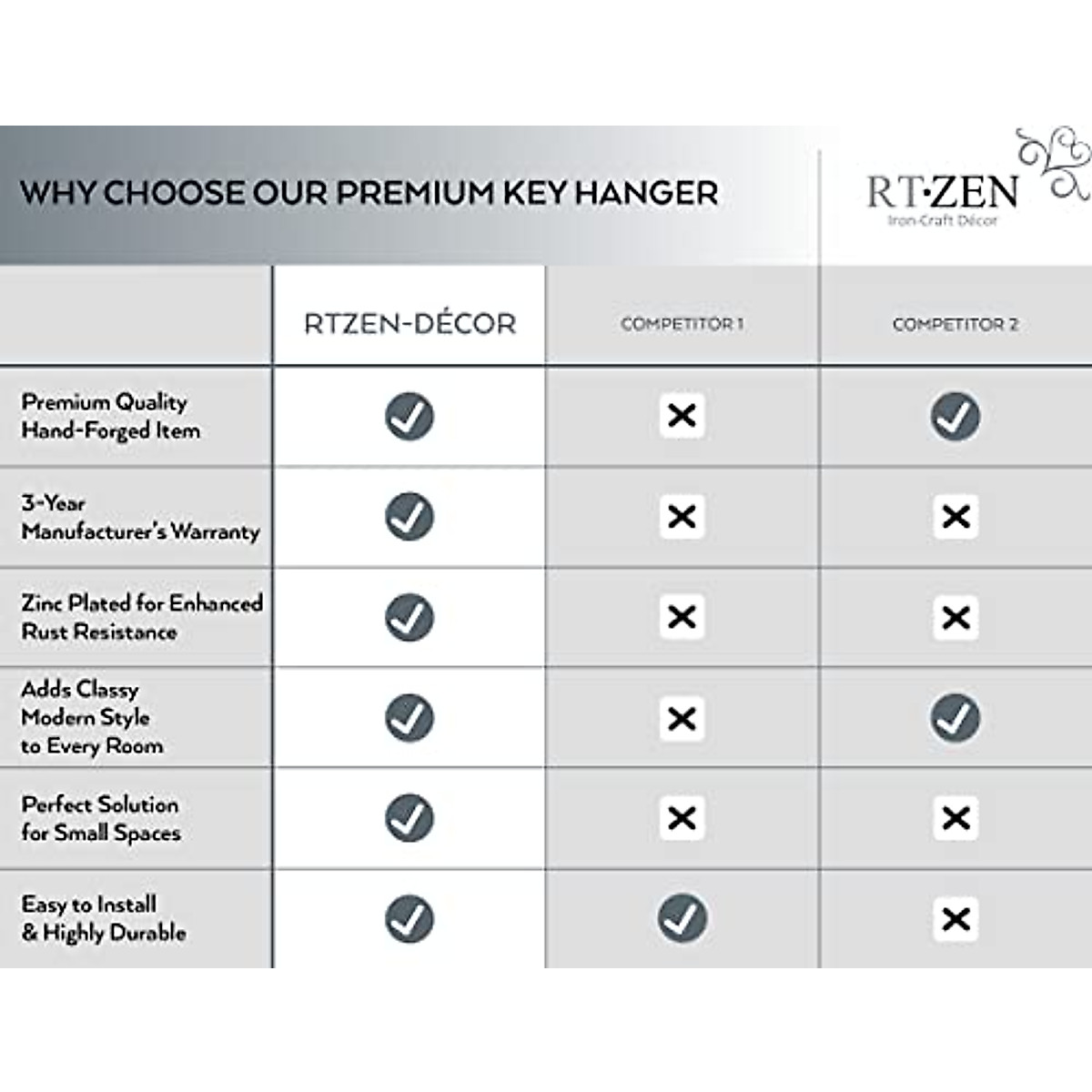 RTZEN Farmhouse Small Key Holder for Wall - Handcrafted Swirl Decorative 5 Key Hooks for Home Entryway - Wrought Iron Black Wall Mount Key Rack Purse Coat and Leash Holder or Organizer (Classic)