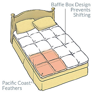 Restful Nights Heritage Collection Featherbed Mattress Topper, Plush Bed Topper, Featherbed, 100% Cotton Cover, Resilia Feather, Queen Mattress Topper, White