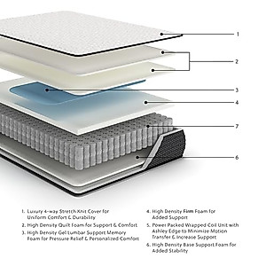 Signature Design by Ashley Limited Edition Firm 12 Inch Hybrid Mattress with Gel Memory Foam and Edge Support for Cool Sleep and Pressure Relief, Twin XL