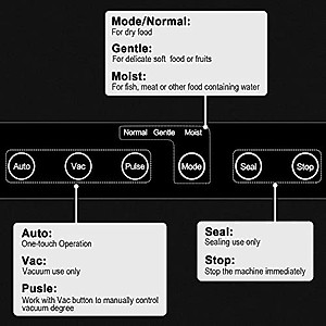 GooFurnit Vacuum Sealer Machine (110Kpa) with Vaccum Bags, Food Storage Food Vacuum Sealer with Dry/Gentle/Moist Automatic Air Sealing System, Low Noise One-Touch Automatic Food Sealer with External Vacuum System, Detachable Design with LED Indicator Ligh