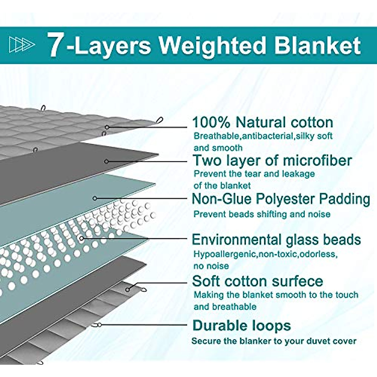 Double Couple Sherpa Fleece Weighted Blanket for Adult 20 lbs 60"x80" Queen Size 160-280 lbs Individuals Extra Fuzzy Throw Blanket Plush Heavy Blanket with Premium Glass Beads for Bed