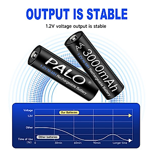 Palowextra 16 Packs 1.2V AA 3000mah Rechargeable BatteriesHigh Capacity Nimh Low Self Discharge Double a Battery for Solar Garden Lights, Battery String Lights, Outdoor Devices