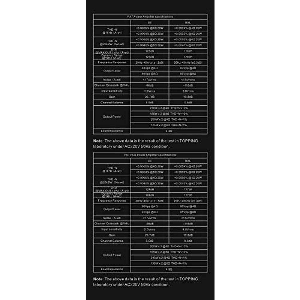 Topping PA7 Series PA7 Plus XLR TRS RCA Input Fully Balanced High Performance Power Amplifiers (PA7 Plus Black)