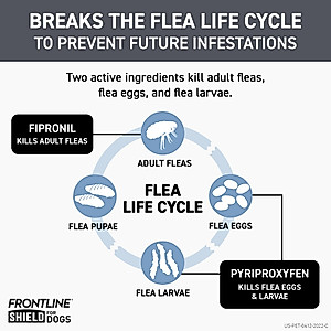 Frontline Shield Flea & Tick Treatment for Medium Dogs 21-40 lbs. Count of 3