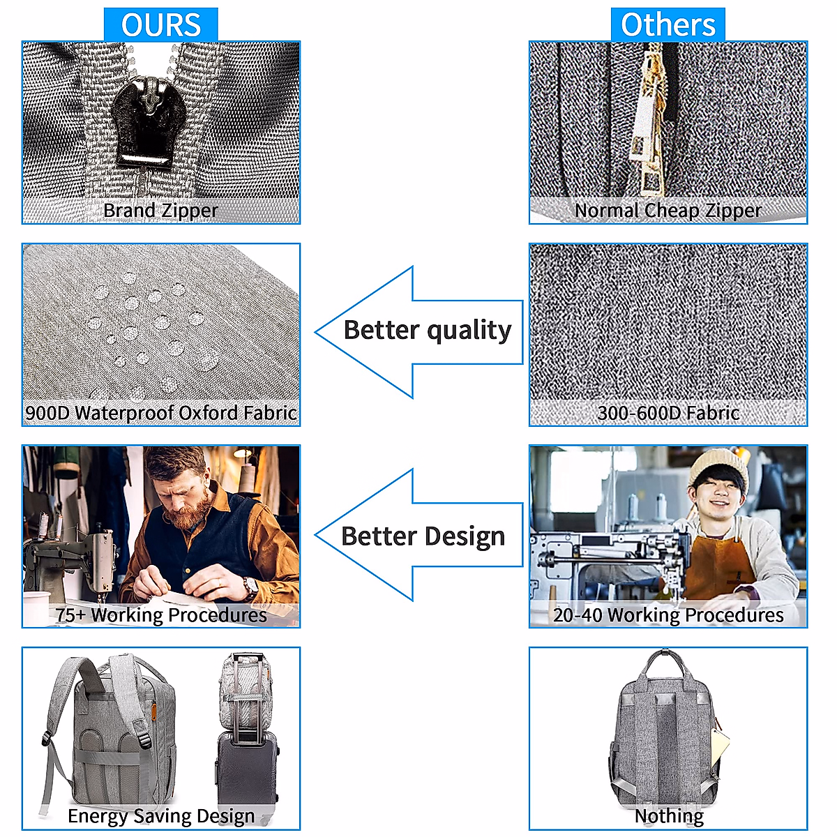 Rabjen Diaper Bag Backpack, Transformable Baby Bag, Spacious Enough for Twins' Stuff, Multifunction Back Pack, Gray