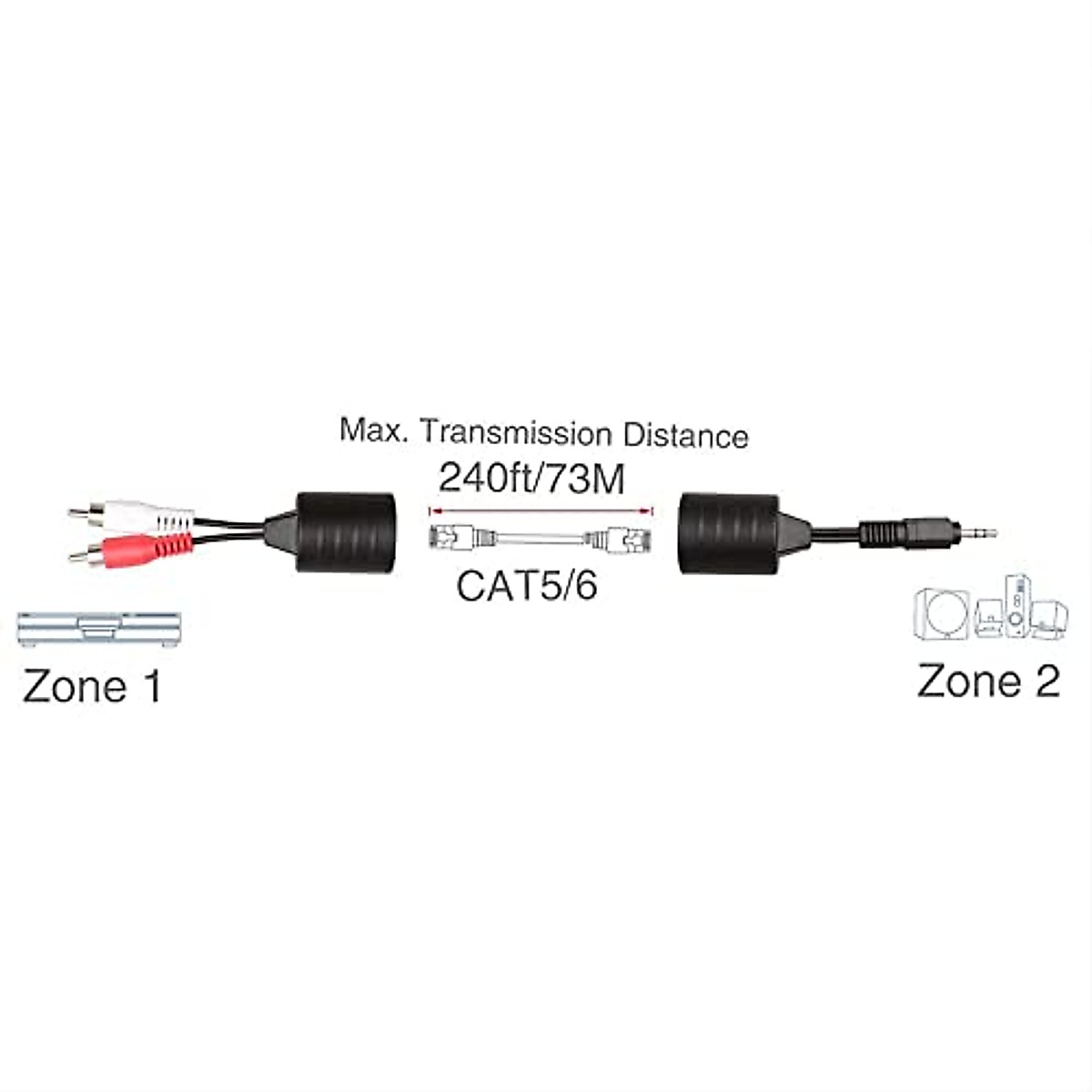 LINESO Stereo DC3.5mm Stereo and RCA Red White Audio Signal Balun Over Cat5/6 Cable
