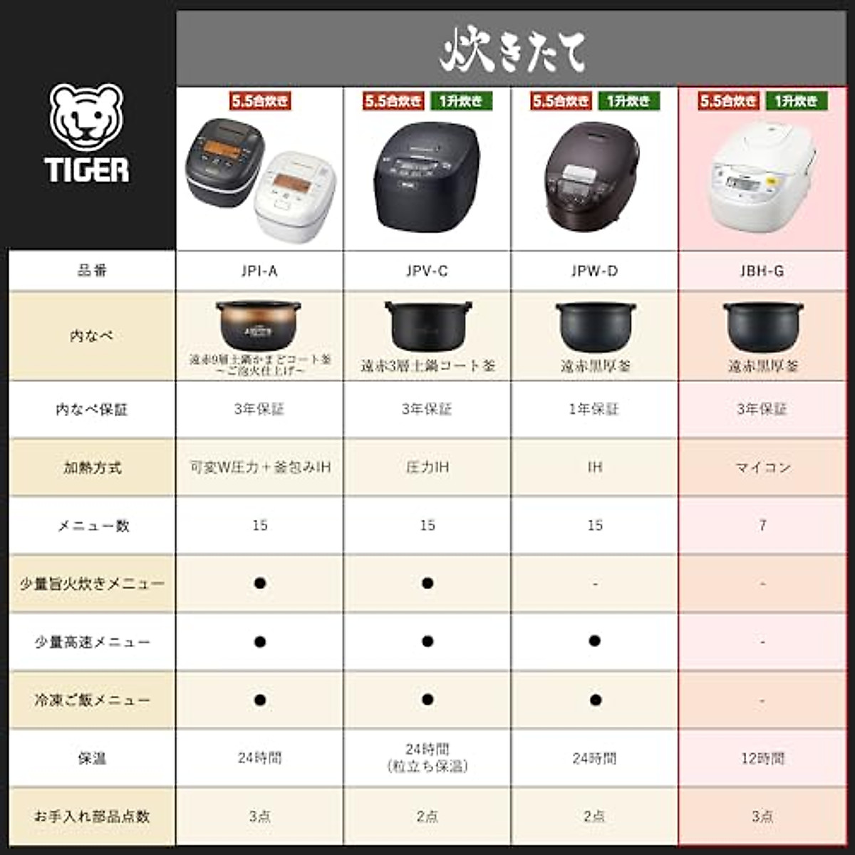 Tiger (cook 5.5 Go) microcomputer rice cooker White TIGER JBH-G101-W