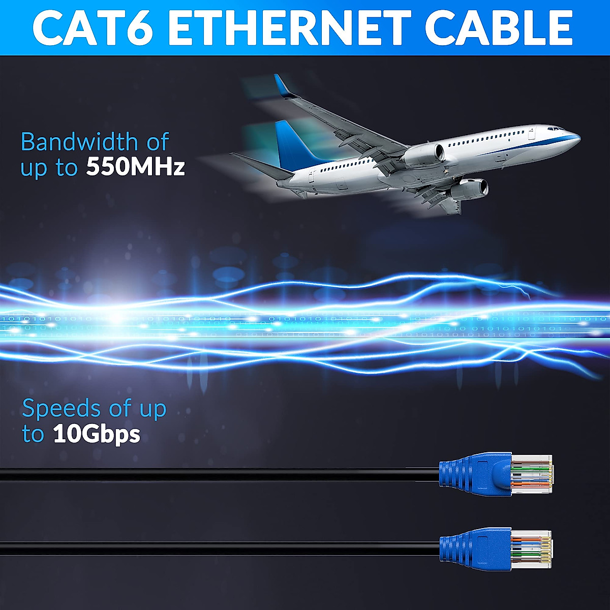 Cat6 Outdoor Ethernet Cable 100ft, Heavy Duty Double Jackets Internet Cord, Waterproof, Direct Burial, (from 25FT to 500 FT) Support PoE Cat6 Cat5e Cat5 Network, Cat 6 RJ45 Patch Cable with 25 Ties