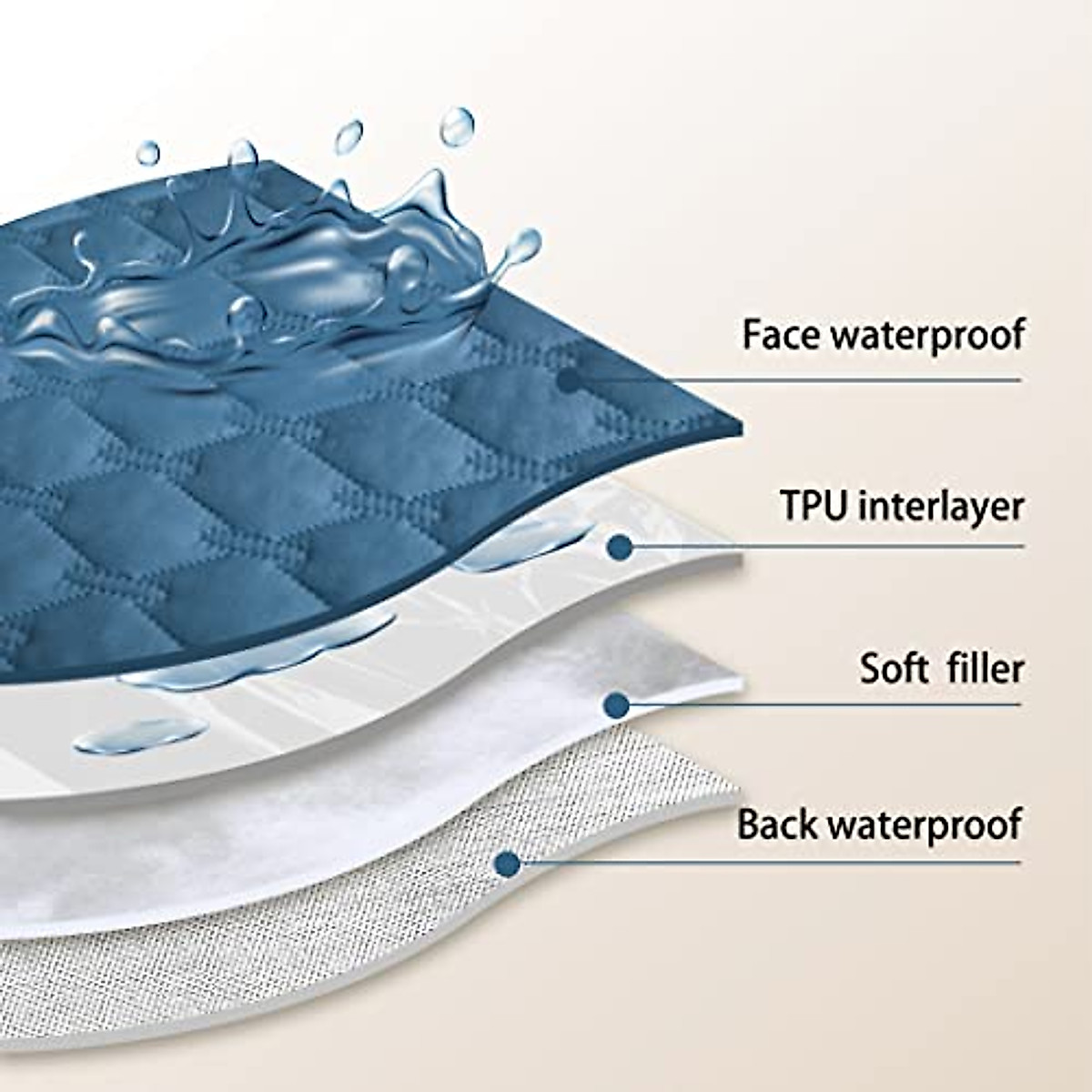 gogobunny 100% Double-Faced Waterproof Dog Bed Cover Pet Blanket Sofa Couch Furniture Protector for Kids Children Dog Cat, Reversible (82x102 Inch (Pack of 1), Dark Blue/Light Blue)